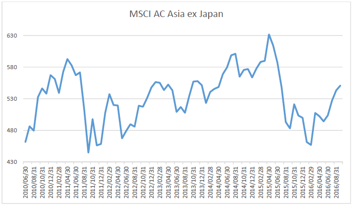 gtc-i-net-bridge - GTC