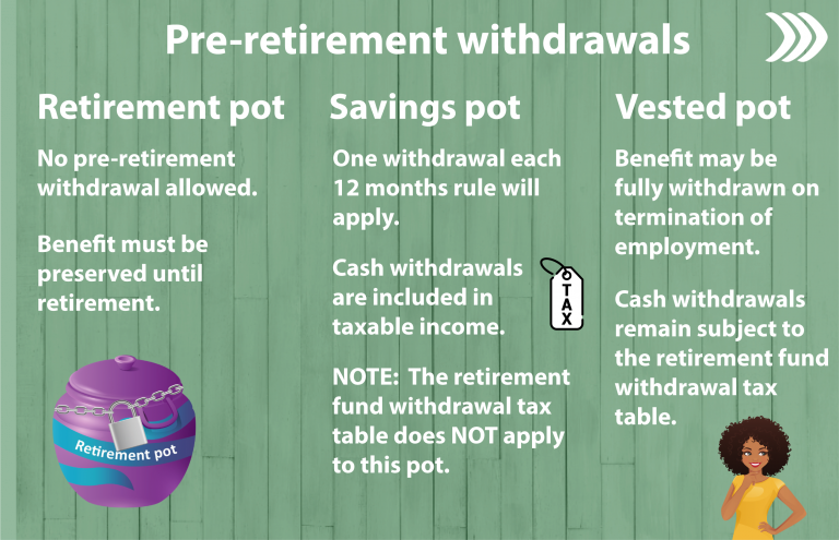 The Two-pot System - GTC