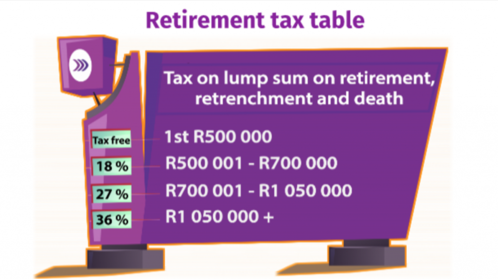 The Two-pot System - GTC