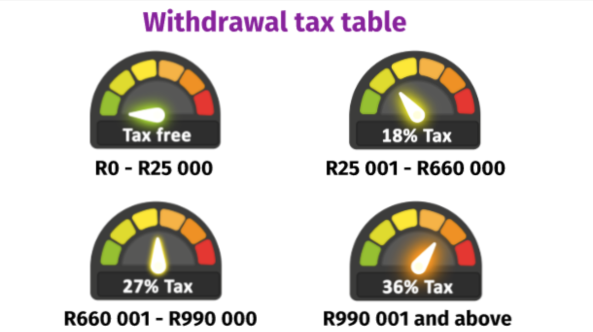 The Two-pot System - GTC