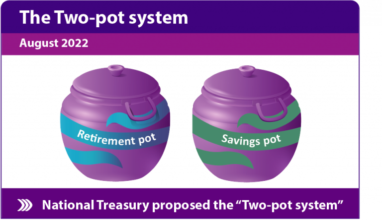 The Two-pot System - GTC
