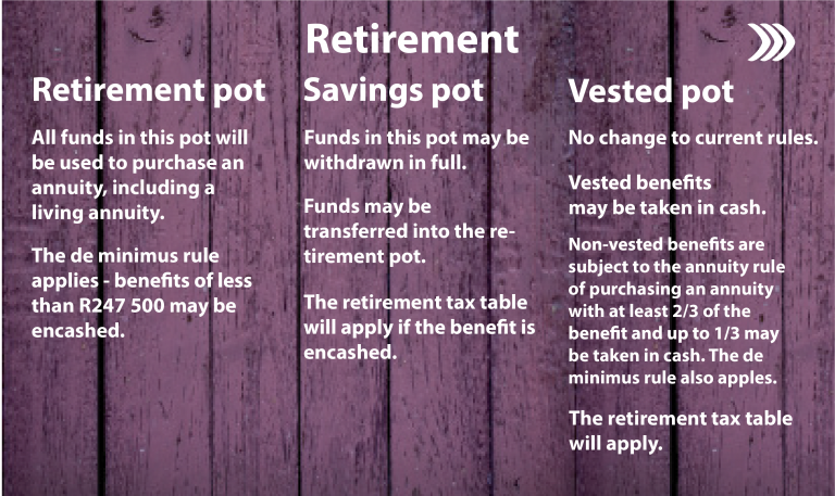 The Two-pot System - GTC