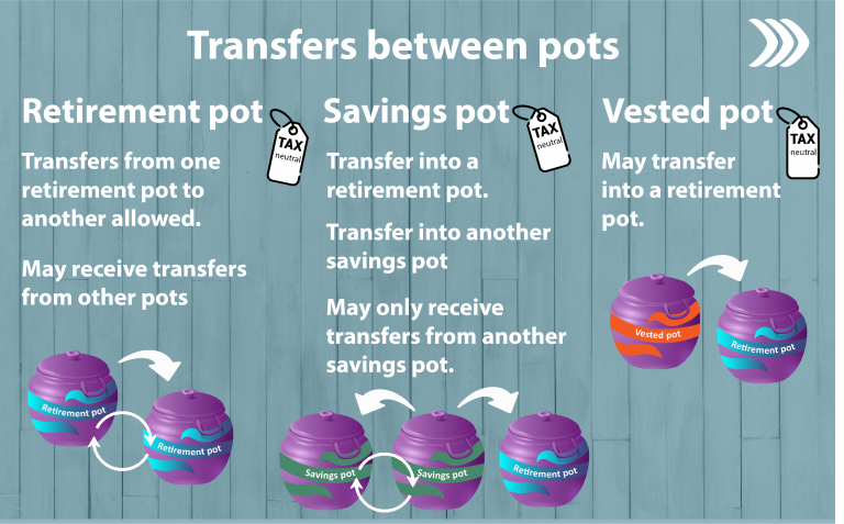 The Two-pot System - GTC