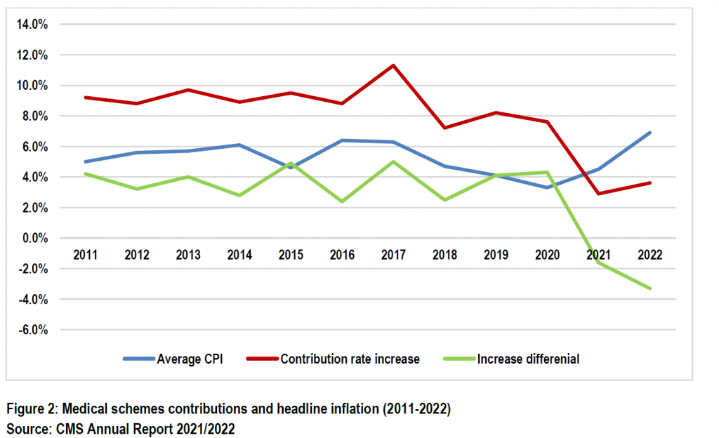 Healthcare Consulting - Medical aid premiums 2024 - GTC