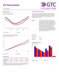 GTC Money Market Jan 2024 - GTC